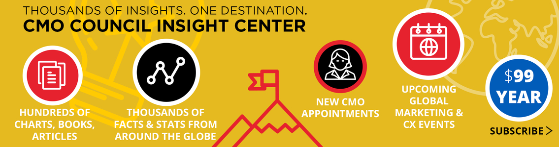 Home - CMO Council™