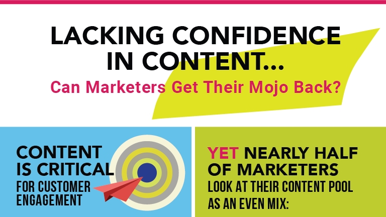 Lacking Confidence in Content - Infographic - Thought Leadership - CMO ...
