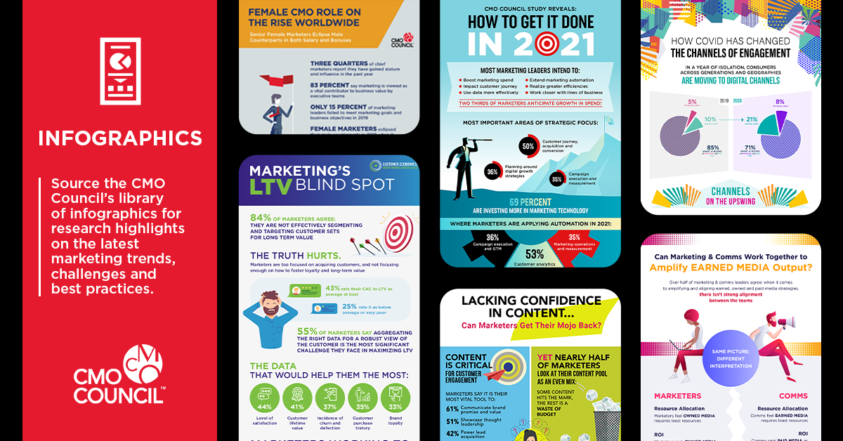 Infographics - Thought Leadership - CMO Council™